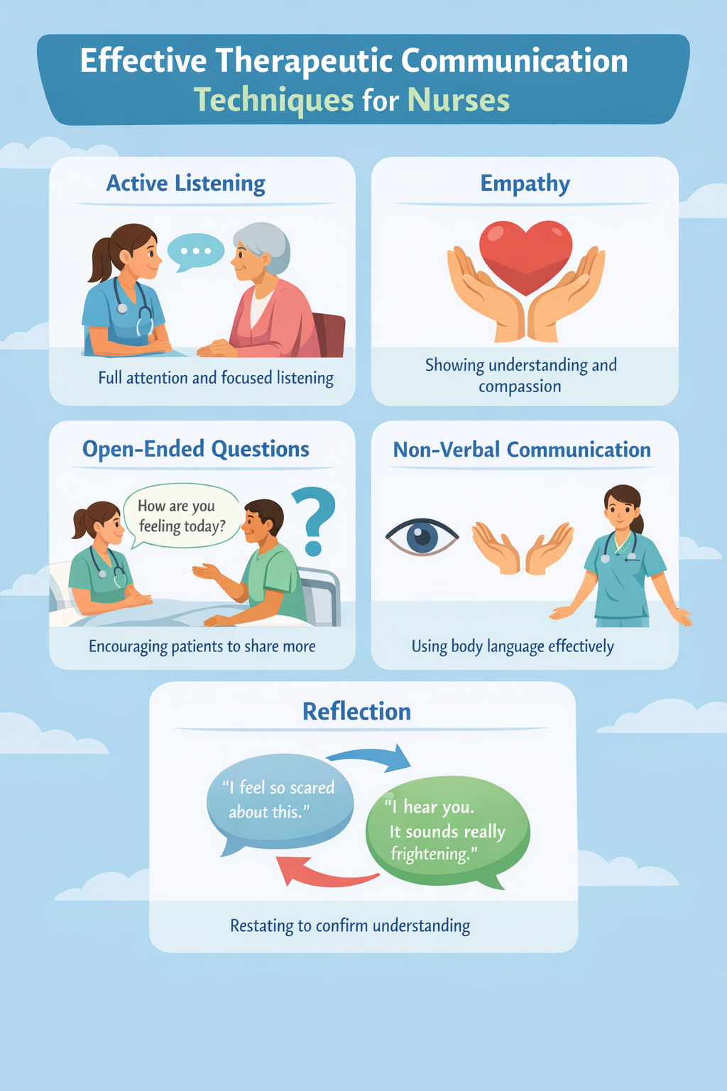 Therapeutic Communication Nursing Scenarios Examples Key Techniques For ...
