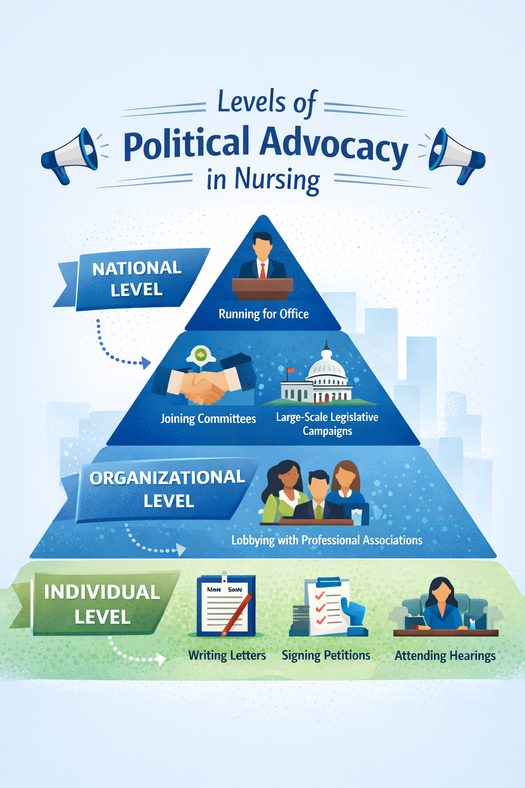 Examples Of Political Advocacy In Nursing: How Nurses Shape Health ...