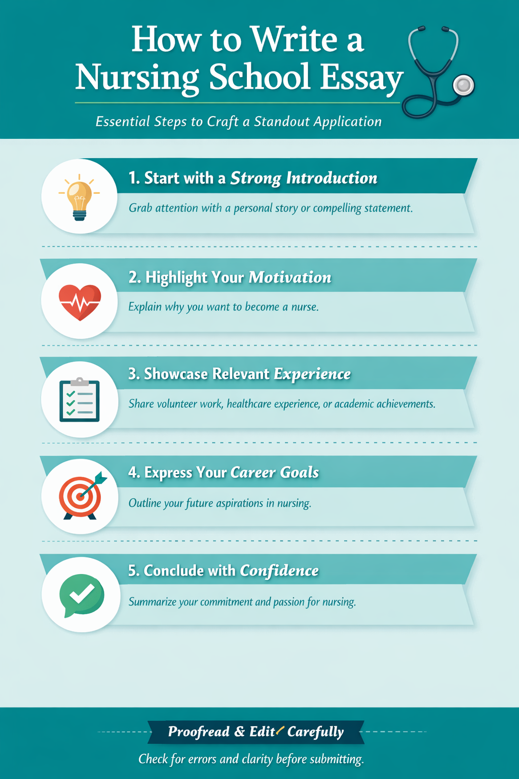 How To Write A Winning Nursing School Essay: Essential Tips For Success ...